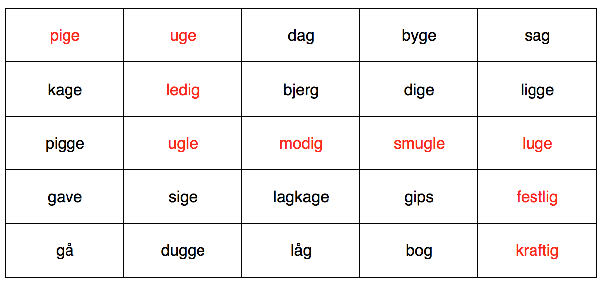 Find vej i labyrinten